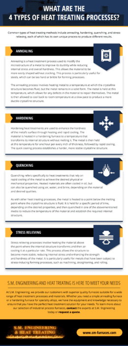 4 Types of Heat Treating | S.M. Engineering & Heat Treating